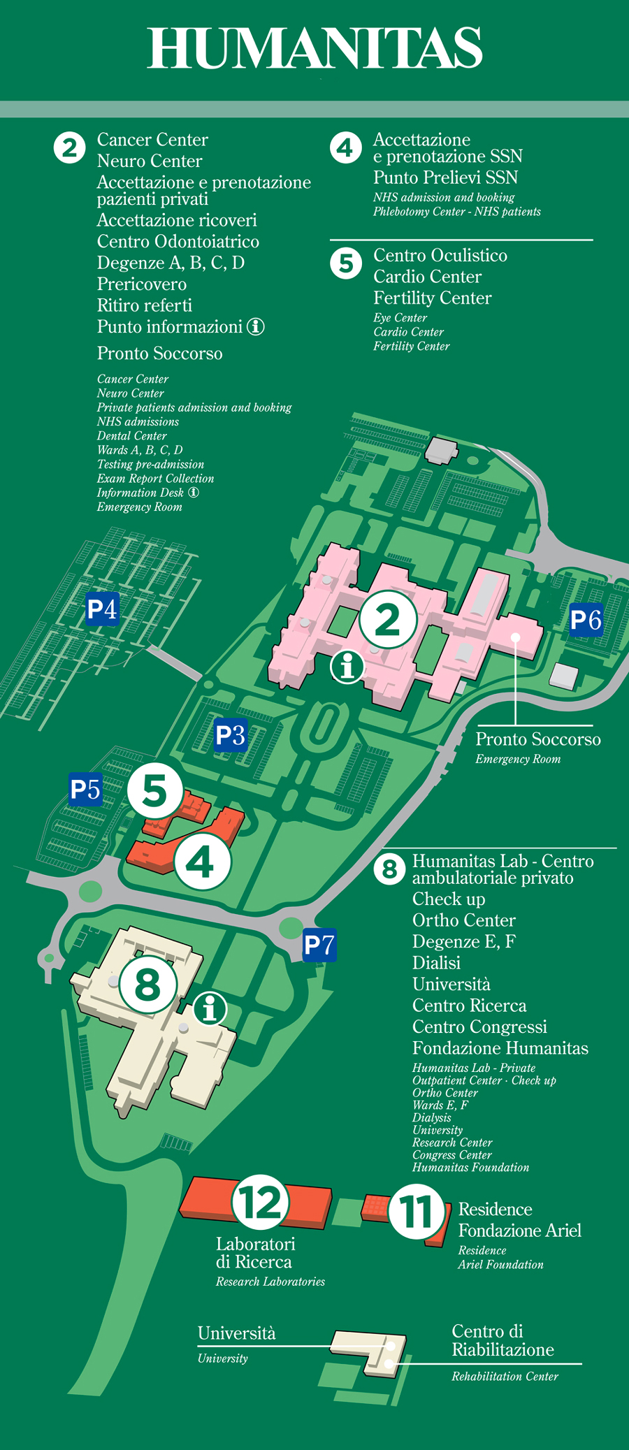 Info e contatti - Humanitas